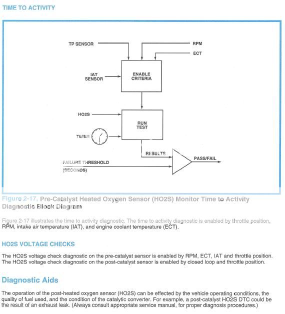 How a PCM calculates and corrects the fueling | 3800Pro Forums