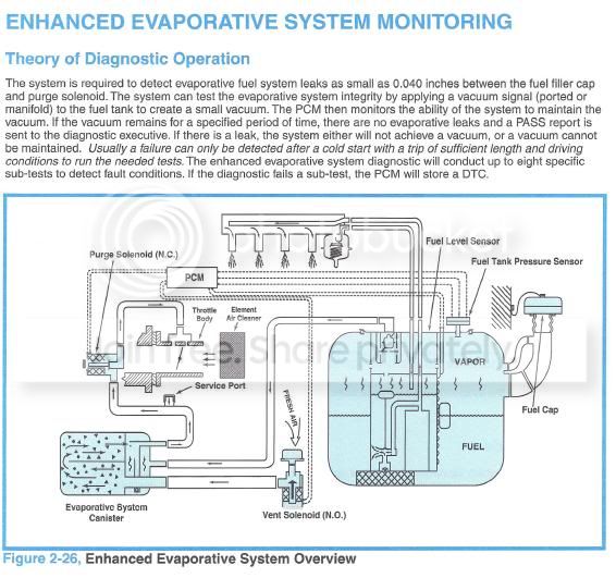 1996 & 1997 EVAP System information | 3800Pro Forums