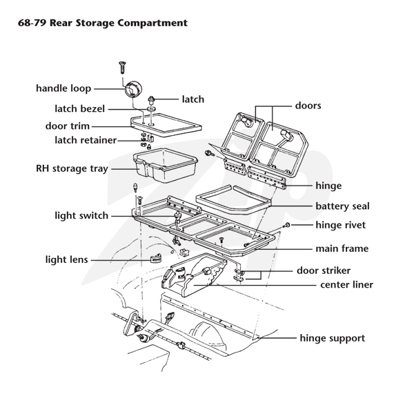 Rear Storage Compartment 1975 - CorvetteForum - Chevrolet Corvette ...