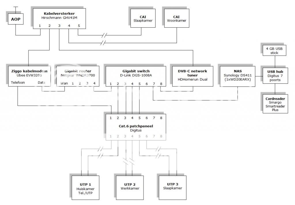 Het grote topic voor nette lan afwerking thuis deel 3 - Netwerken - GoT