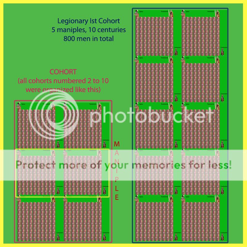 (History Corner) - History of Imperial Roman Legions - New Article in ...